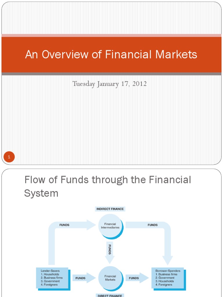 An Overview of Financial Markets | PDF | Stock Market | Initial Public ...