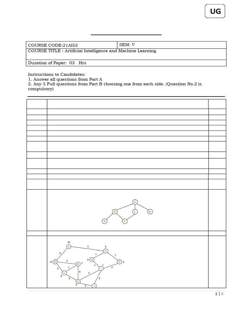 Model Question Paper - AIML | PDF | Applied Mathematics | Algorithms