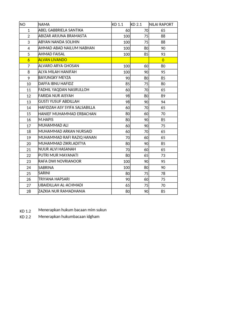 Daftar Nilai BTQ 2024 - Ketr | PDF