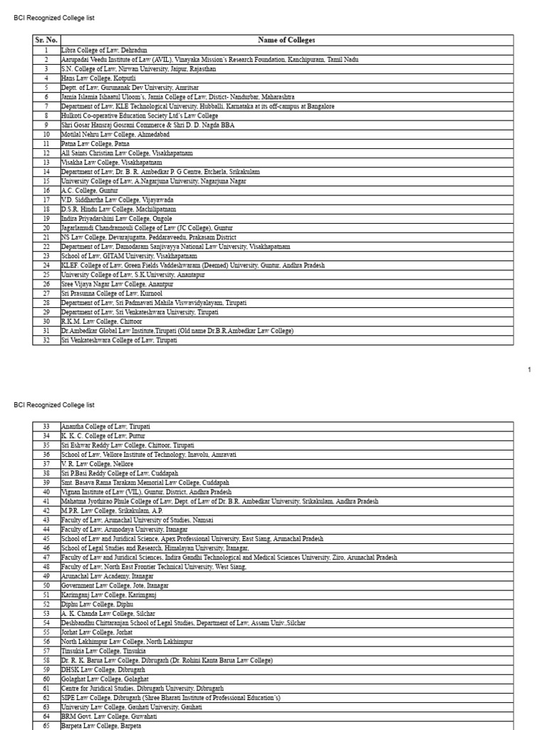 BCI Recognized College List - Google Sheets | PDF | Gujarat