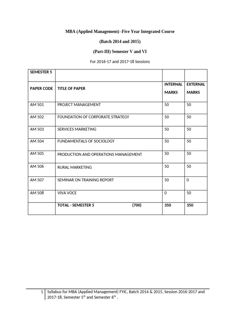 MBA Applied Management Syllabus 2016-18 | PDF | Entrepreneurship ...