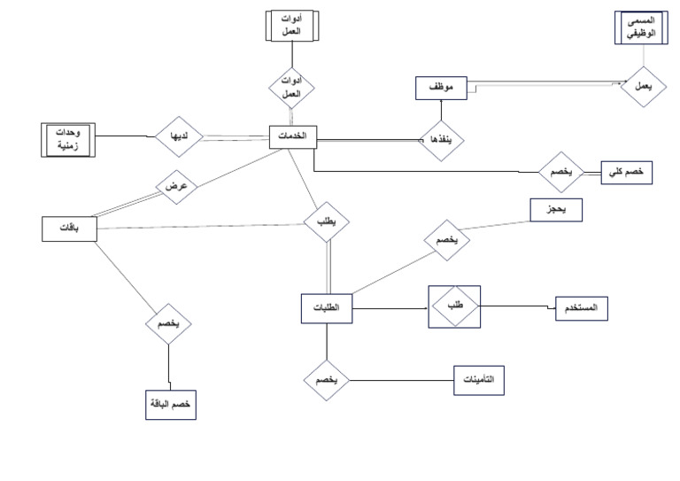 Computer Flowchart Template | PDF