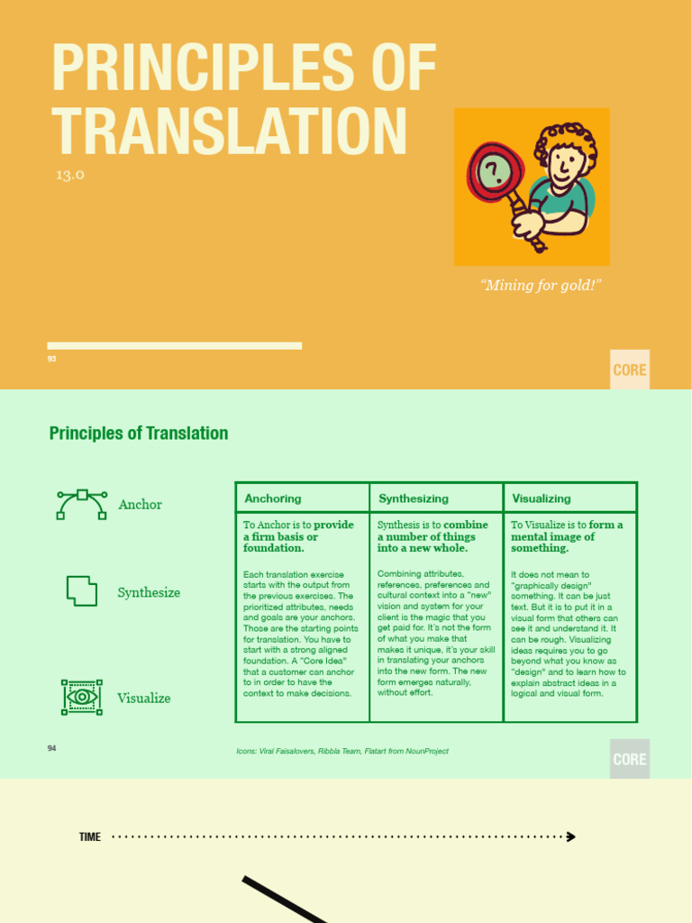 05-6 CORE-Discovery-Principles-of-Translation | PDF | Cognitive Science ...