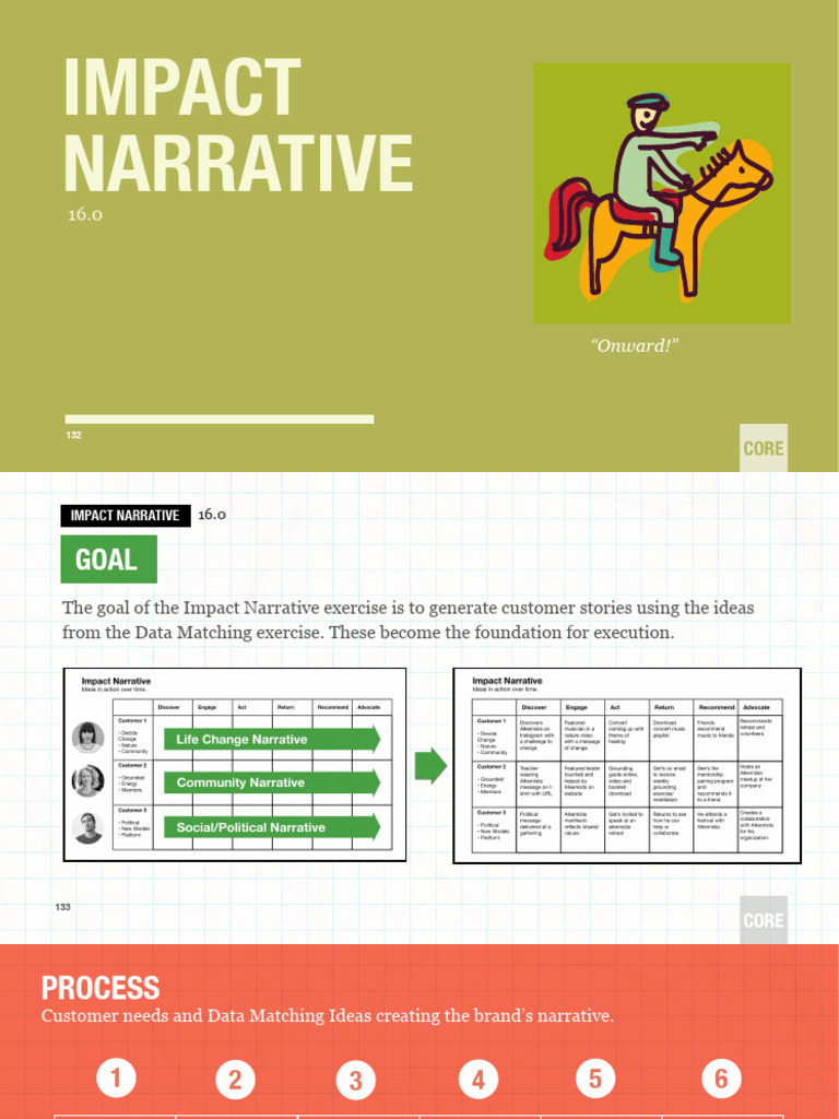 08-9 CORE-Discovery-Impact-Narrative | PDF | Mentorship | World Wide Web