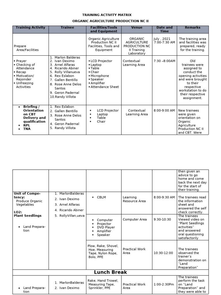 1 Training Activity Matrix FLS FINAL | PDF