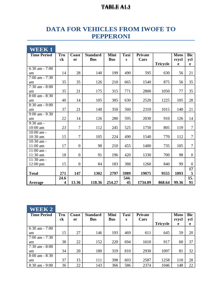 Appendix 2 Pdf Transport Vehicles