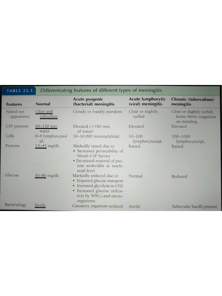 Pathology Imp Tables+ Pointers Systemic | PDF