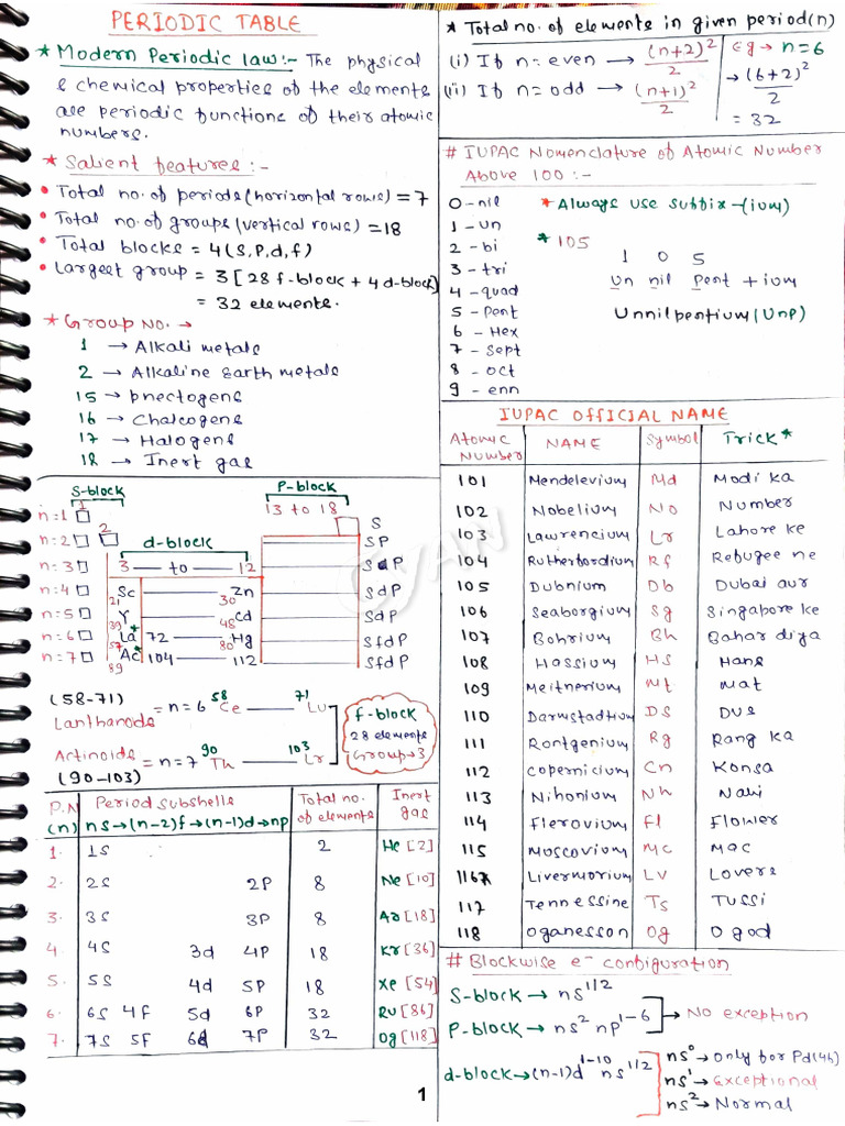 Chemistry Group Trends | PDF | Chemical Compounds | Molecules