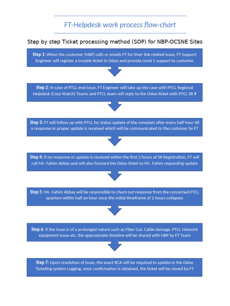 FT Ticketing System Flow-chart (1) | PDF