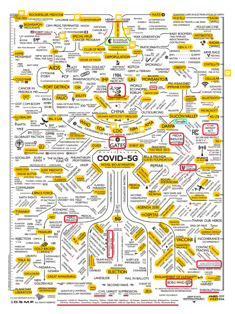 COVID MAP 5.27A - REVISADO x EAG AL 13.06.2020 | PDF