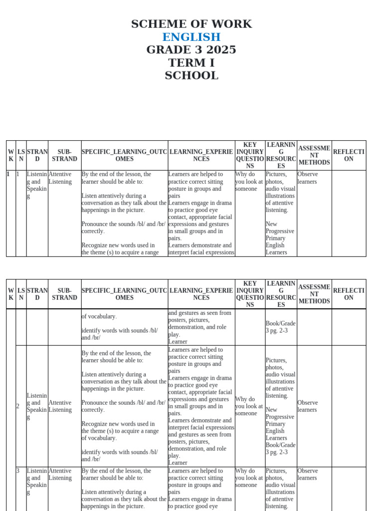 SCHEME OF WORK Grade 3 Term 1 English | PDF | Vocabulary | English Language