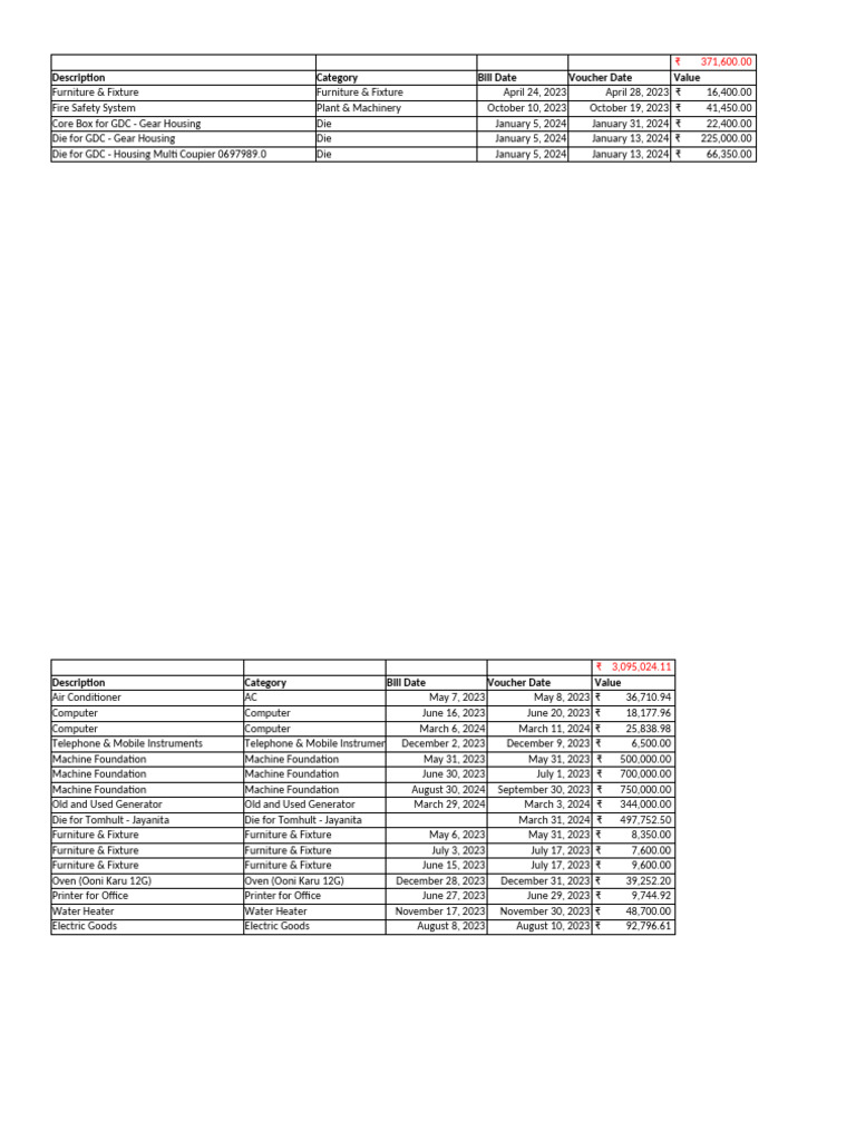 Addition of Fixed Assets | PDF | Electrical Engineering | Physical Sciences