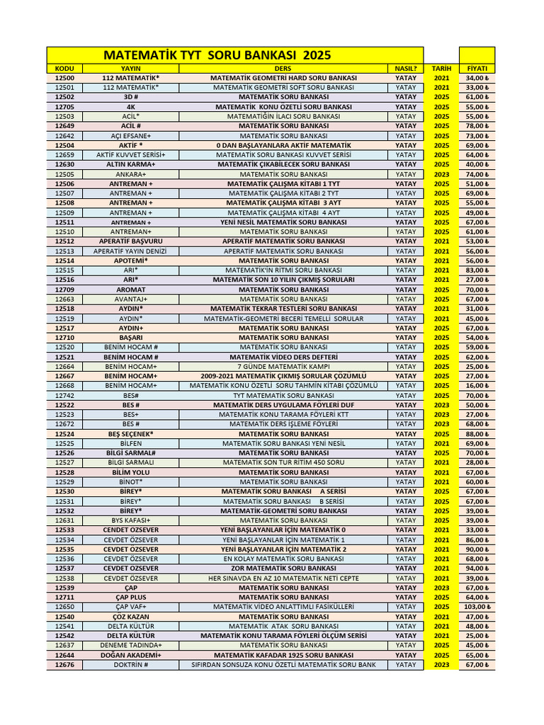 1 Tyt Ayt Güncel 2025 | PDF