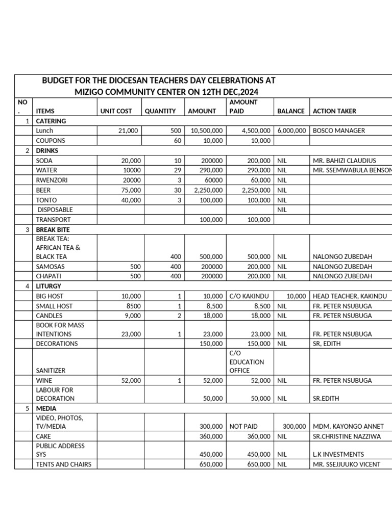 2024 TRS DAY 7th Dec, 2024 | PDF