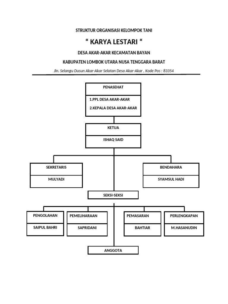 STRUKTUR ORGANISASI KELOMPOK TANI | PDF