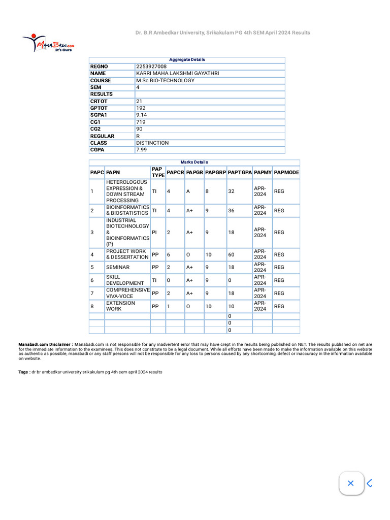 DR BR Ambedkar University Srikakulam PG 4th Sem April 2024 Results - Manabadi - Com All Sems | PDF