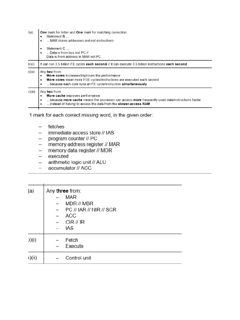 Form V Chapter 3.1 Marking Scheme o Levels Computer Science | PDF