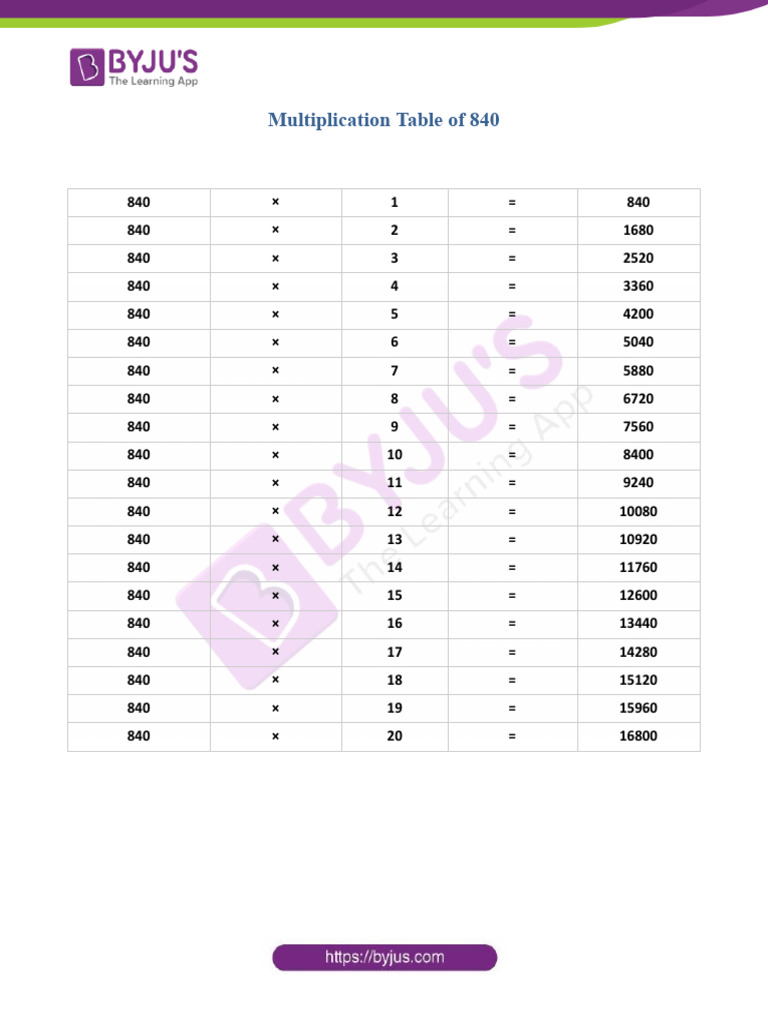 Table of 840 | PDF