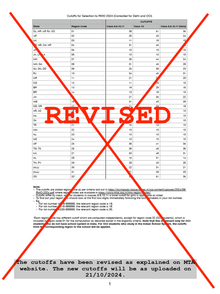 RMO CutOffs (Before Removing Probationary Centers) | PDF
