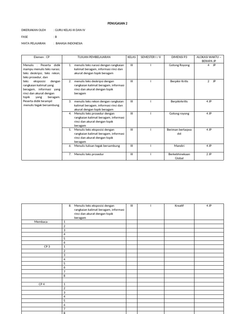 2. Tugas Distribusi TP, Dimensi P5 dan Alokasi | PDF