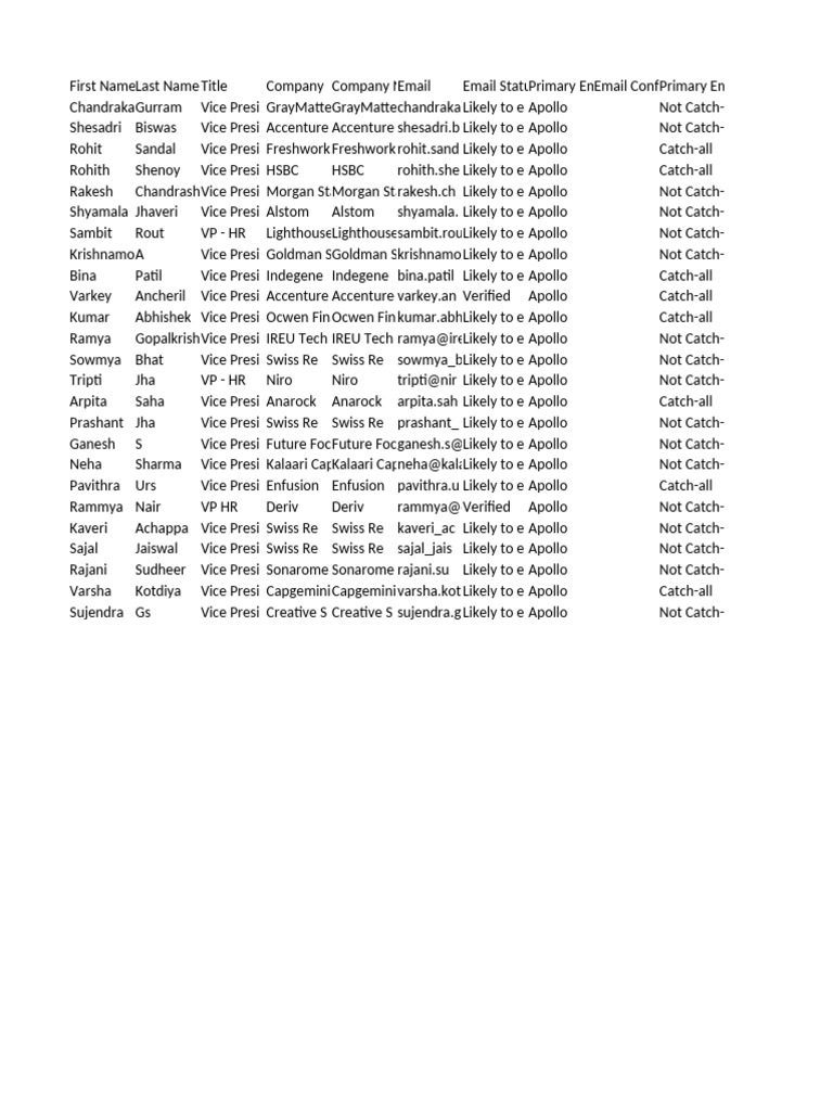 apollo-contacts-export (10) | PDF | Online Services