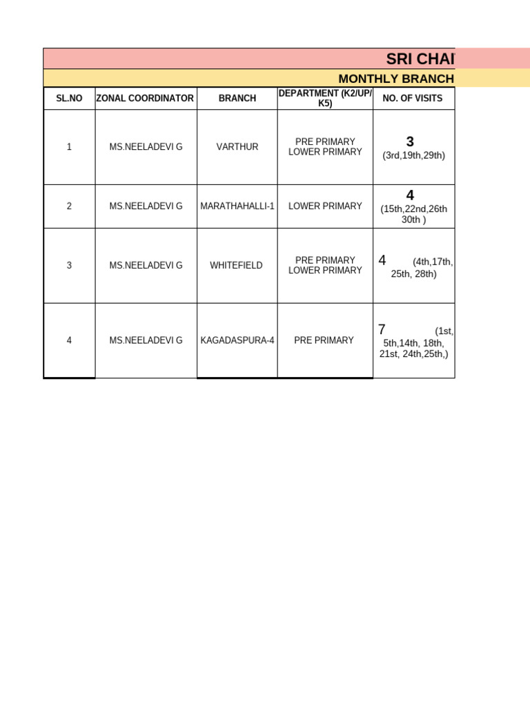 Monthly Branch Visit Report (October) | PDF