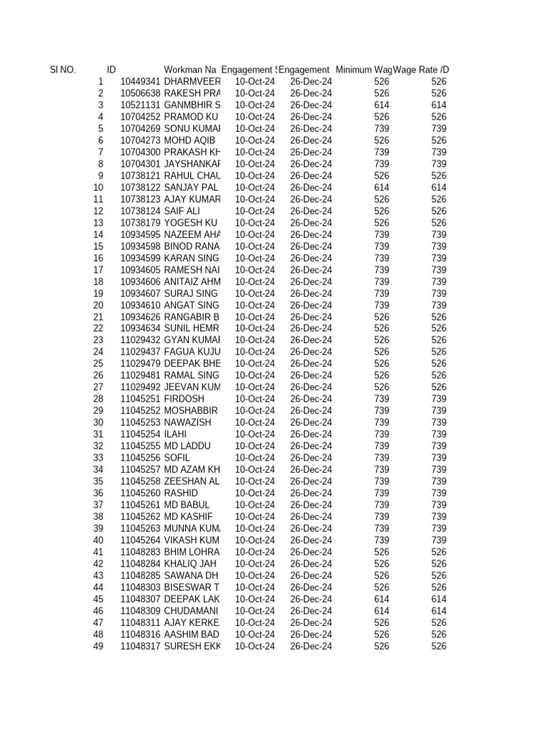Indian Railway Shramik Kalyan Portal (2020 RVNL Corp-Civil Pk-6 Tunnel ...