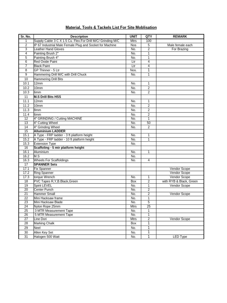 Site Mobilization List - Lumina | PDF | Drill | Grinding (Abrasive Cutting)