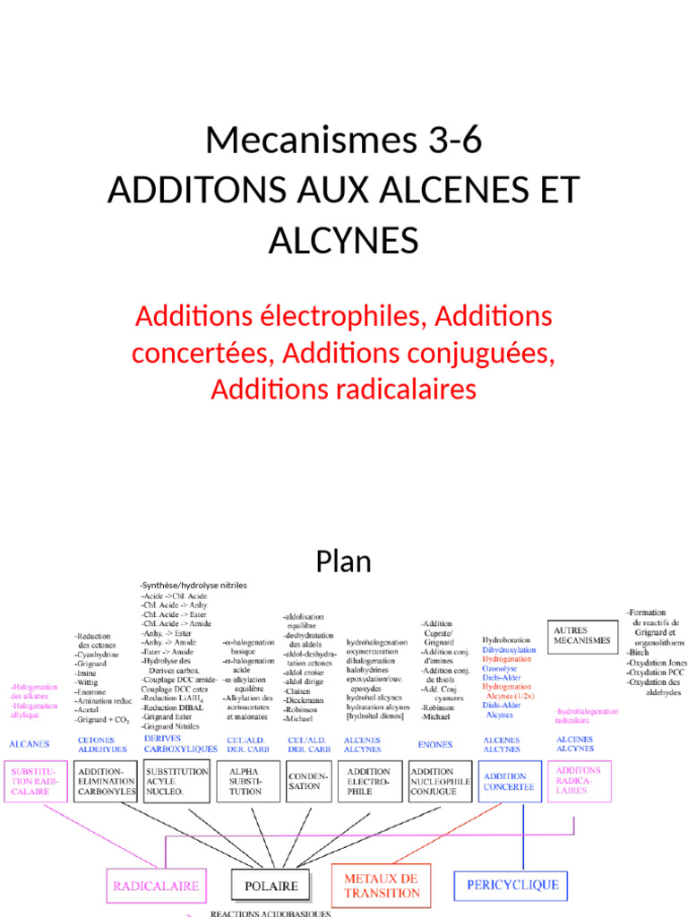 Additions aux Alcènes et Alcynes | PDF | Alcène | Chimie organique