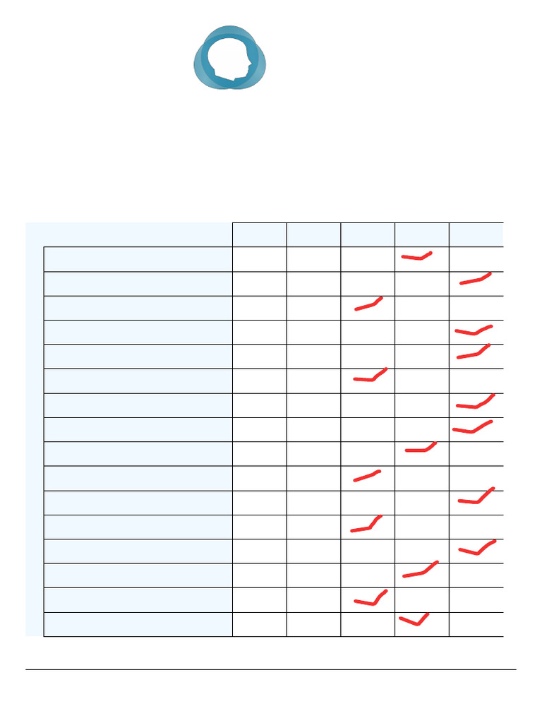 Adult ADHD Self Report Scale ASRS V1.1 Output | PDF | Developmental ...