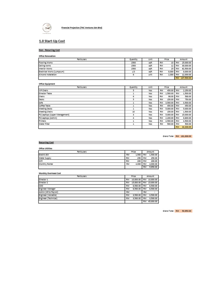 Financial Projection | PDF | Financial Accounting | Economies