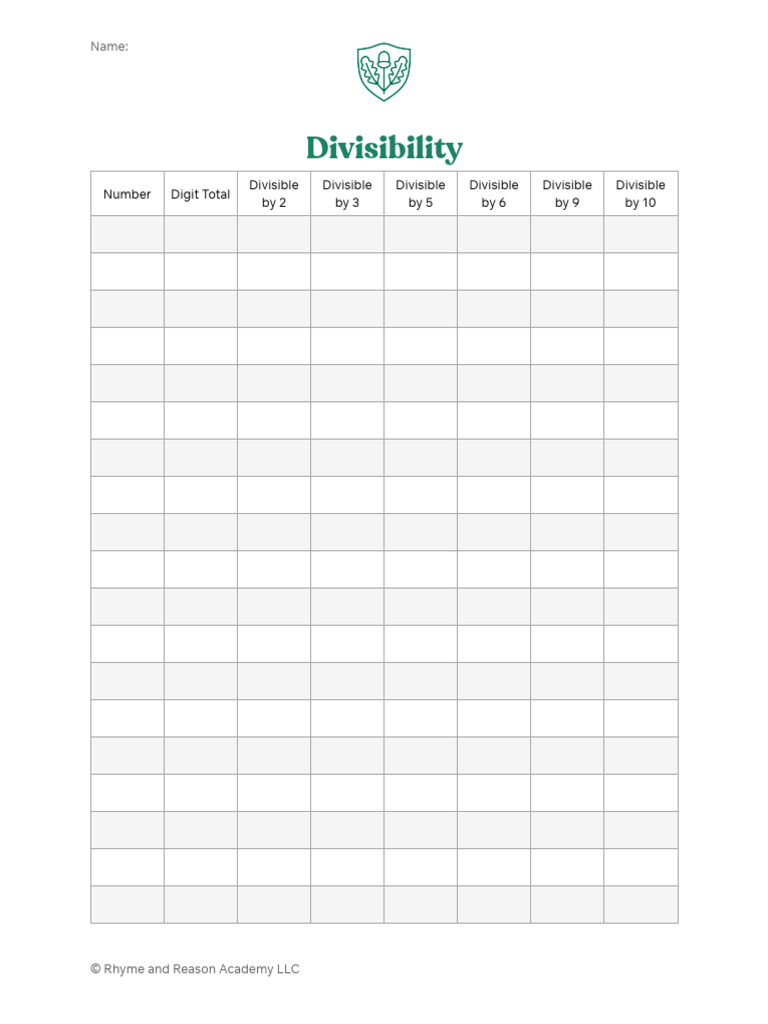 Divisibility Sheet | PDF