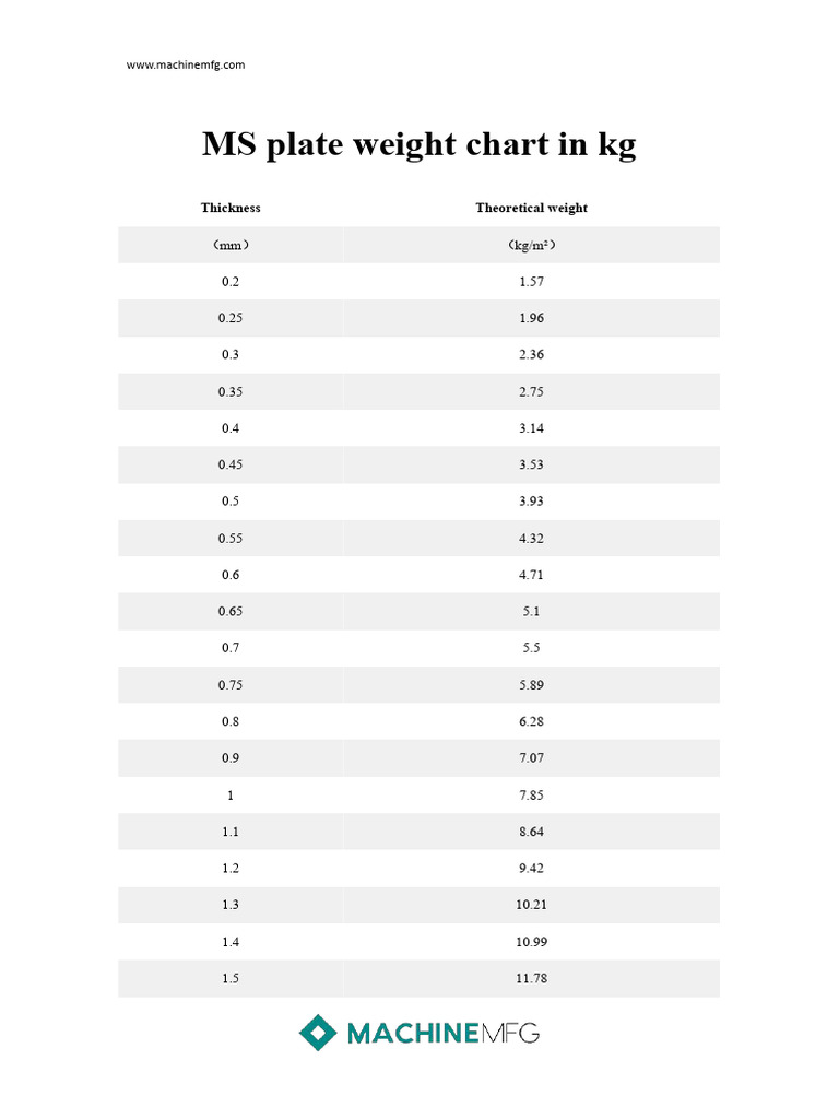 MS plate weight chart 1 PDF