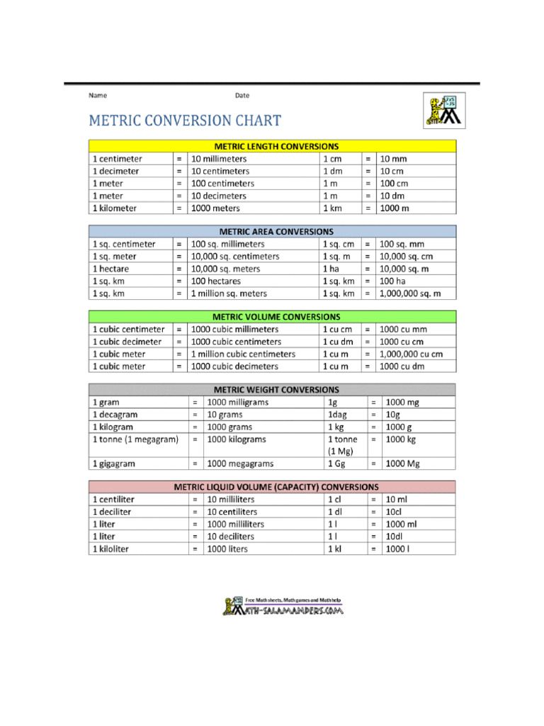 METRIC CONVERSION | PDF