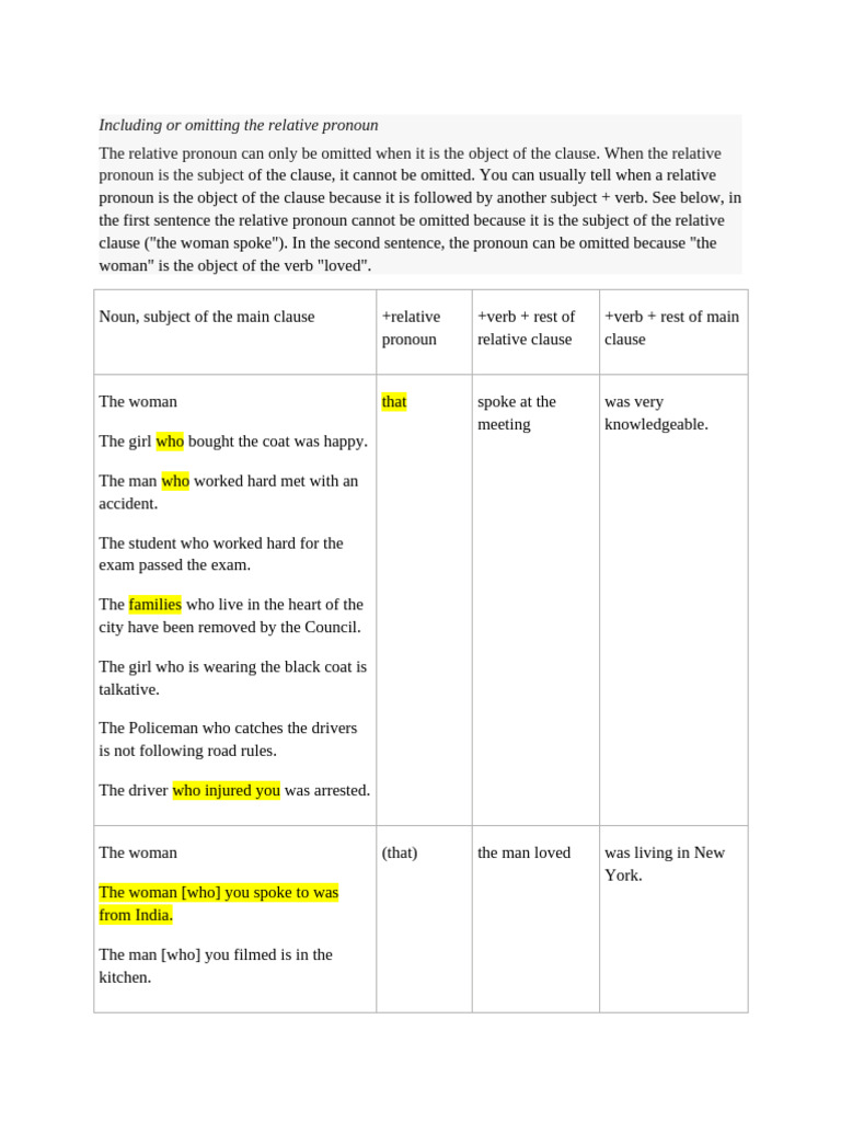 Including or omitting the relative pronoun | PDF | Subject (Grammar ...