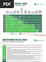 Incoterms 2021 | PDF
