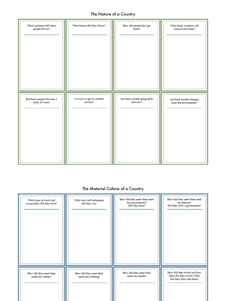 History Questions Charts | PDF