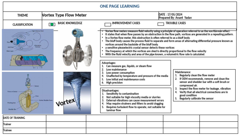 One Page Learning | PDF | Flow Measurement | Fluid Dynamics