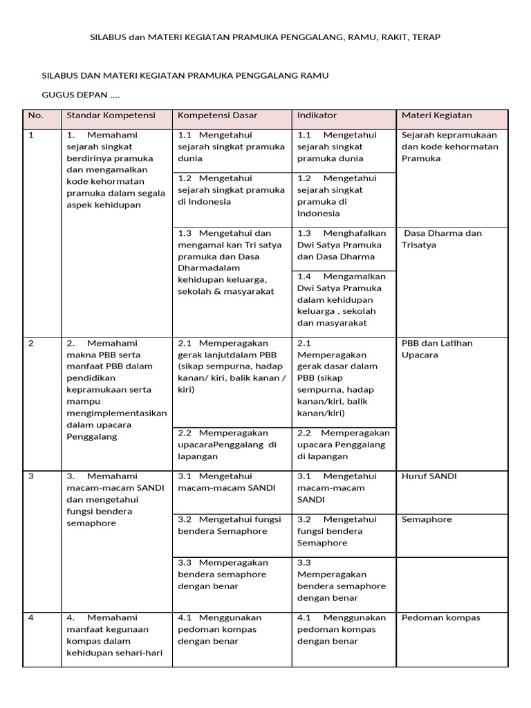 SILABUS_dan_MATERI_KEGIATAN_PRAMUKA_PENG (2) | PDF