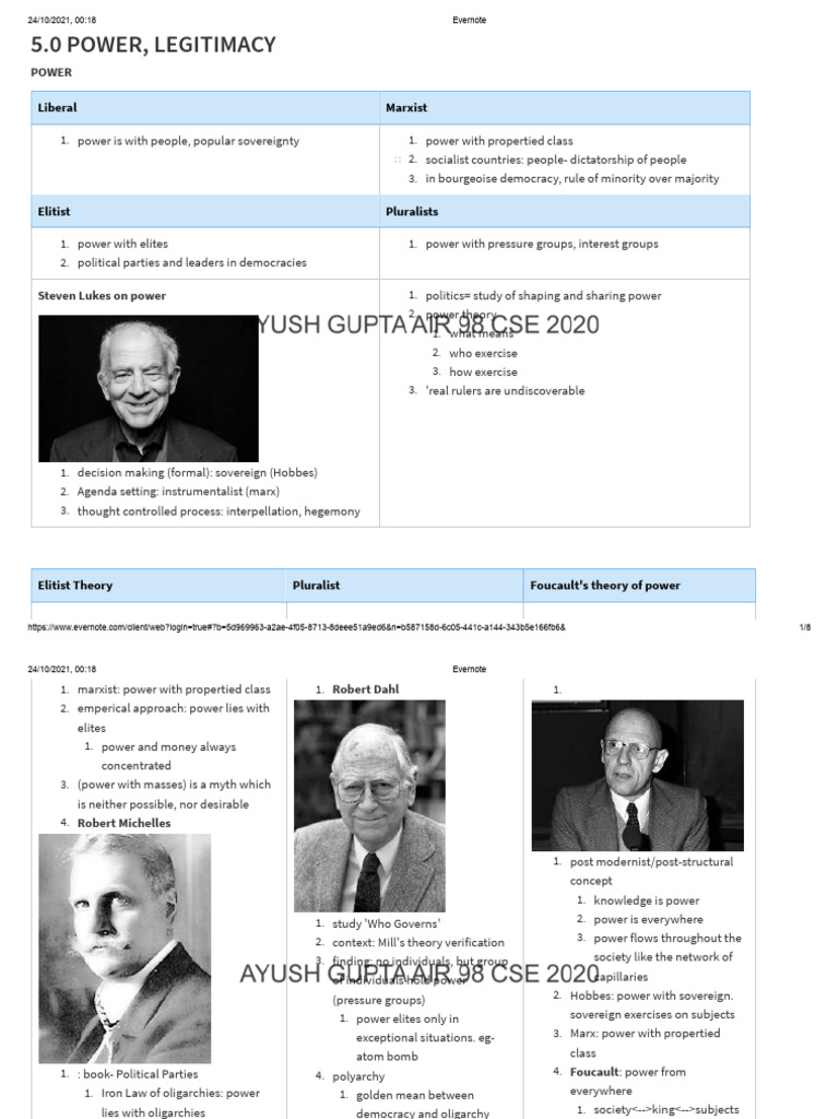 PSIR PAPER 1 PART A - Power, Legitimacy | PDF | Democracy | Political ...
