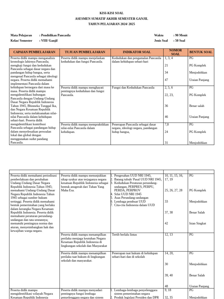 Kisi-Kisi Asas Ganjil PP Kelas 8 | PDF