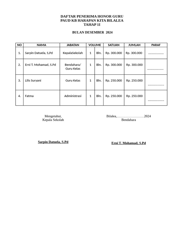 Daftar Penerima Honor Guru | PDF