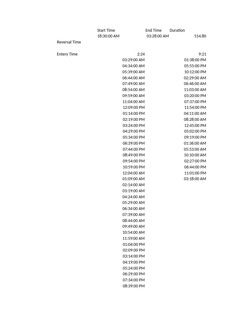 Forex New York Session | PDF