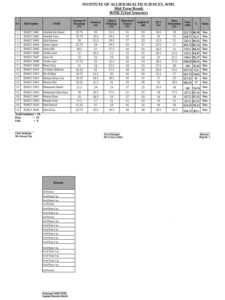 BS MLT Mid Term Result 2nd Semester 25-11-2024 | PDF