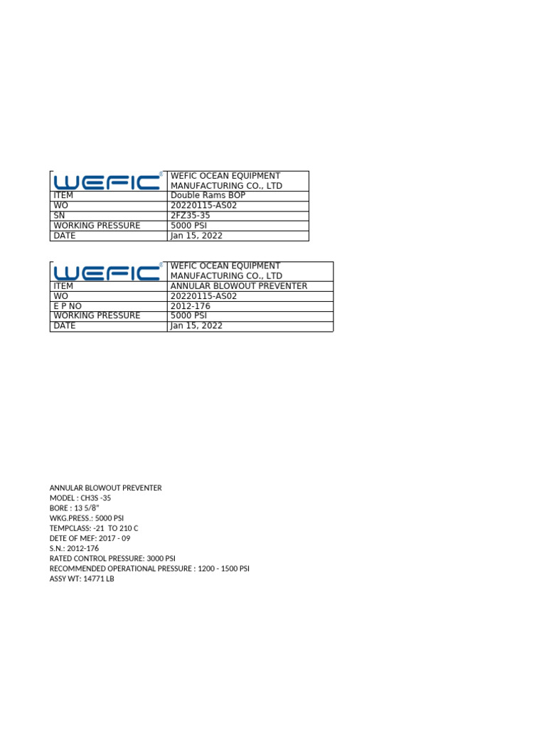 Annular Blowout Preventer | PDF