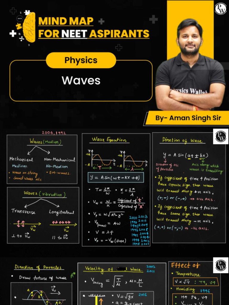 Waves (One Shot) - Class Notes - NEET Mind Map | PDF
