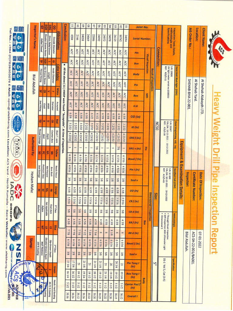 001- hwdp report | PDF