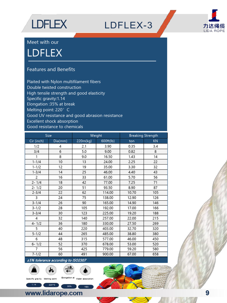 Nylon rope | PDF | Nylon | Fibers