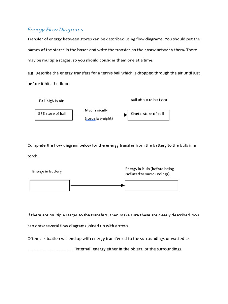 Energy Flow Diagram | PDF