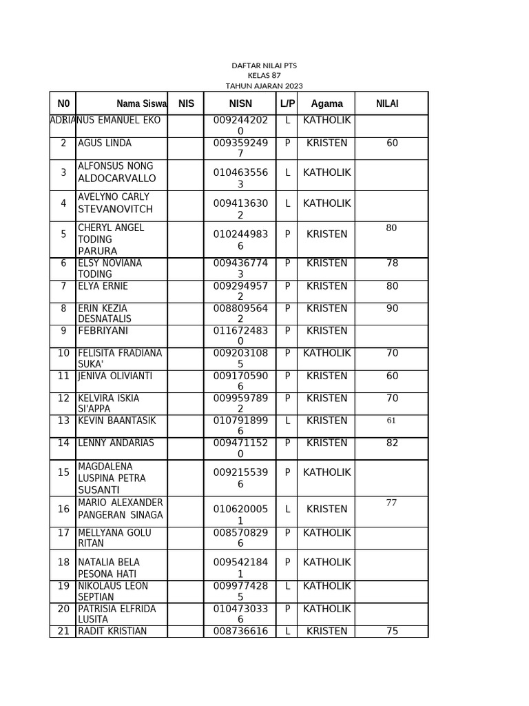 Daftar Nilai PTS | PDF